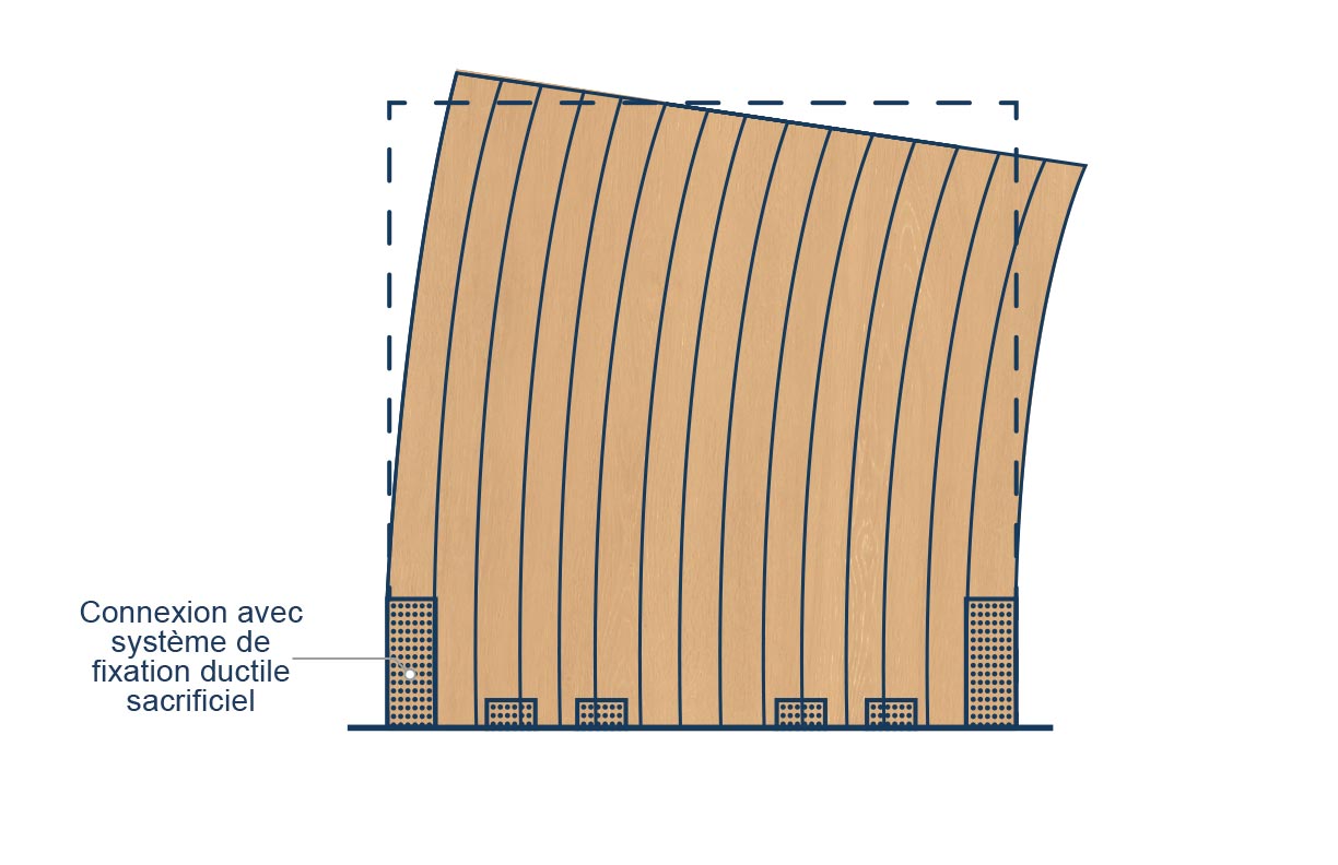 Conception parasismique de bois massif - construction durable ...